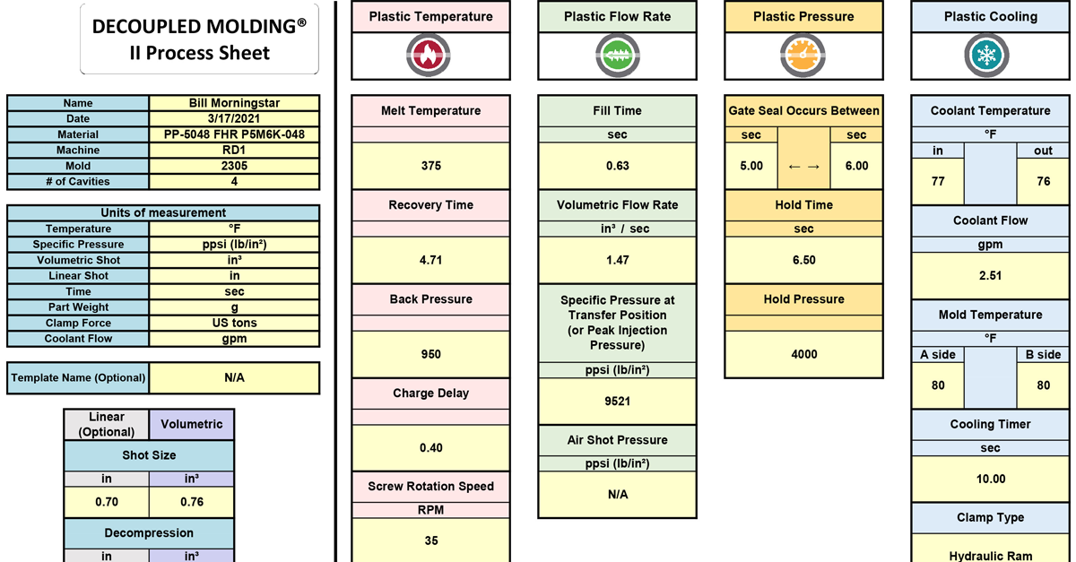 What is Decoupled Injection Molding - Optimizing for Quality Results